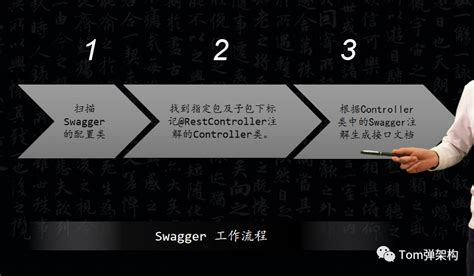 3年开发经验面试被问：你对swagger工作流程的理解？ 腾讯云开发者社区 腾讯云