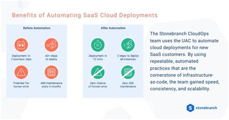 Infrastructure As Code Iac Best Practices And Demo