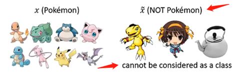 【机器学习】李宏毅——anomaly Detection（异常检测）目标检测 李宏毅 Csdn博客