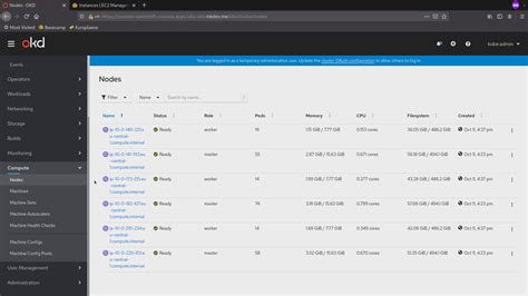 3 Core Features Of Openshift 4 Cluster Management Fedora Coreos Cri O