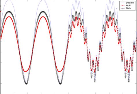 A Comparative Analysis For Nonlinear Second Order Dynamical System Download Scientific Diagram