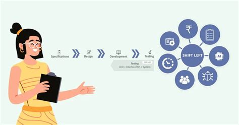 The Shift Left Testing Principle Empowering Quality Assurance With Karate Api Framework Inrhythm