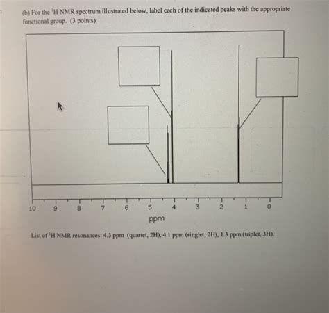 Solved For The Indicated Proton S Or For The Hydrogens Chegg Com