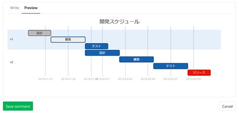 Hawksnowlog Gitlab でガントチャートを Markdown で書く方法