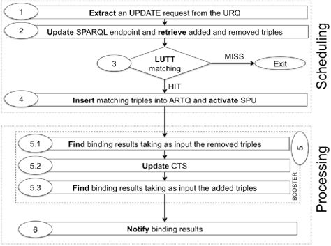 Figure 6 From A Semantic Publish Subscribe Architecture For The Internet Of Things Semantic