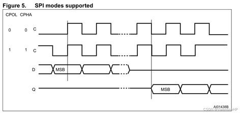 Fpga实现flash读写操作fpga Flash Csdn博客 Fpga实现flash读写操作fpga Flash Csdn博客