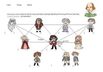 Hamlet Character Relationship Chart By Ian S ESL Classroom TpT
