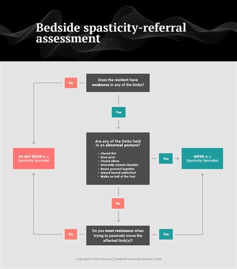 Spasticity Diagnosis Bedside Tool For Easier Treatment Vanderbilt