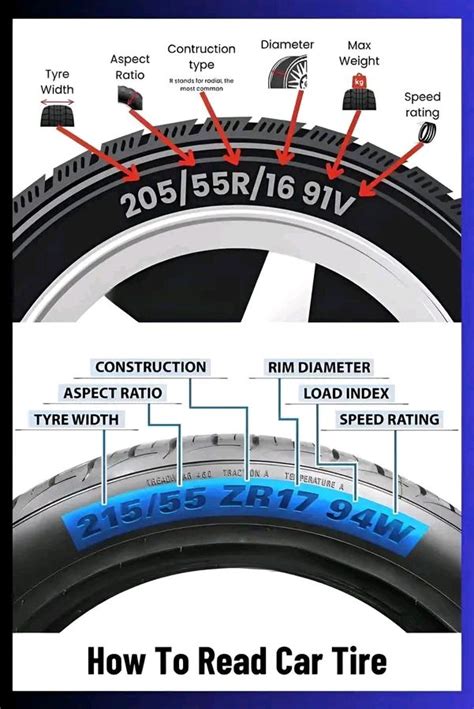 How To Read A Tire A Guide To Tire Codes Mohsin Raza Posted On The Topic Linkedin