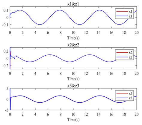 Mathematics Free Full Text Adaptive Interval Type 2 Fuzzy Neural