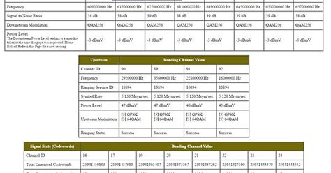 Arris Surfboard Sb6141 Modem Signal Album On Imgur
