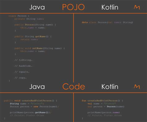 راهنمای جامع نصب کاتلین در شش گام آسان و سریع نیک آموز