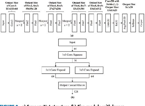 figure 2 from internet of things and deep learning enabled elderly fall detection model for