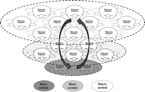 Multidimensional Context Frames Resource Integrating Actors Download