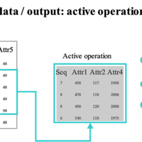 data preprocessing procedure and i o download scientific diagram