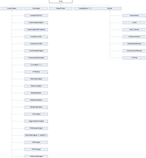 Arduino Audio Tools Print Class Reference
