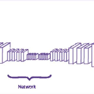 A Typical Encoder Decoder Architecture For Semantic Segmentation Using