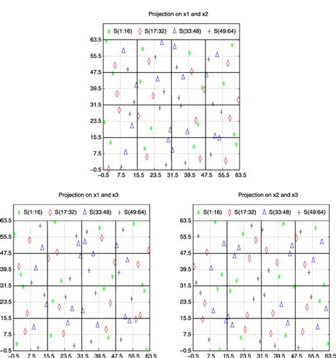 Figure 1 From Construction Of Nested Space Filling Designs Semantic