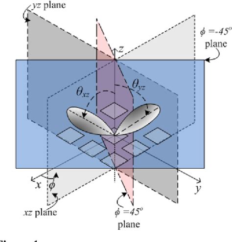 Figure 1 From Cognitive Radar Target Detection And Tracking With