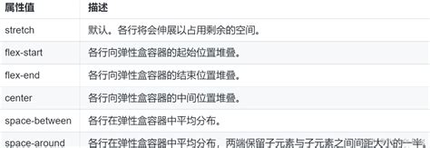 弹性盒子的属性 阿里云开发者社区