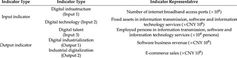 The Efficiency Evaluation Index System Download Scientific Diagram