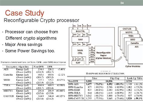 1 Partial Reconfiguration Using Fpgas Architecture 2 Agenda