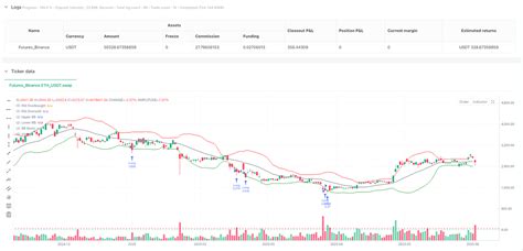 Multi Indicator Fusion Intraday Trading Dynamic Trailing Strategy By Fmzquant Jun 2025 Medium