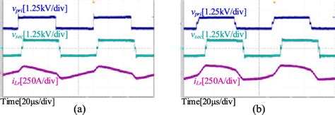 Figure 24 From Dual Phase Shifted Modulation Strategy For The Three