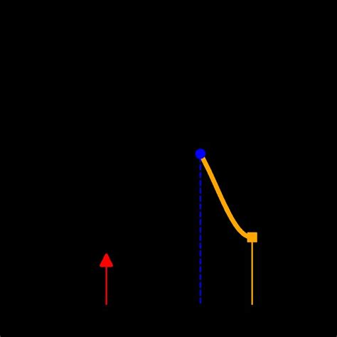 Non Convex Minimization Problem Dependence On Initial Parameter Guess Download Scientific Diagram