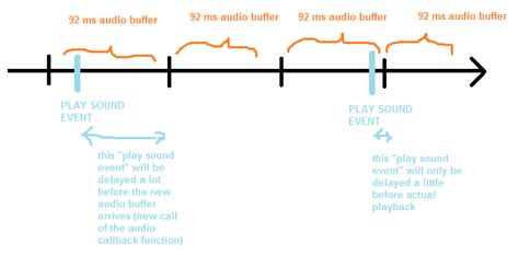 Python Bad Timing When Playing Audio Files With Pygame Stack Overflow