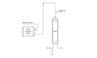 Classification Of Filter Integrity Testing Pharmaceuticals Index