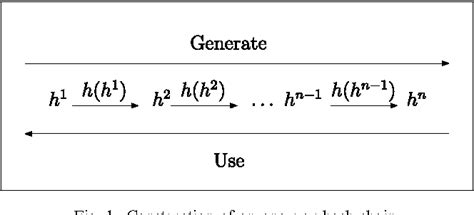 Figure 1 From A Secure And Efficient Communication Scheme With
