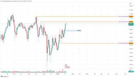 Difference Between Mss And Cisd Both Market Structure Shift Mss And