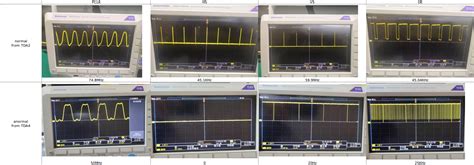 Processor Sdk Dra8x Tda4x Tda4x Csitx Port Output Mipi Signal With Vs