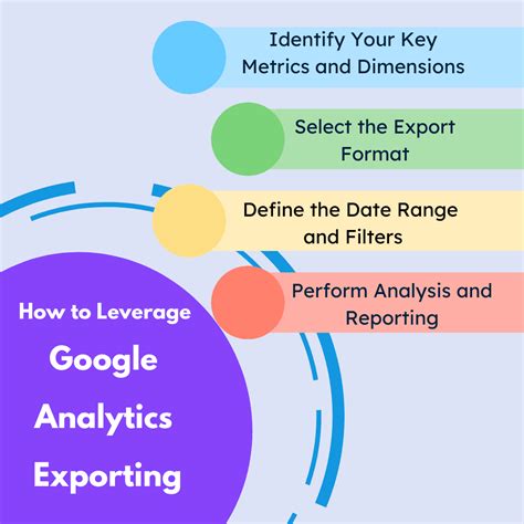 Unveiling The Power Of Google Analytics Exporting Your Data Your Way