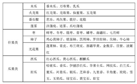 最新版绿通产品目录请收好又有新增免费货物 知乎