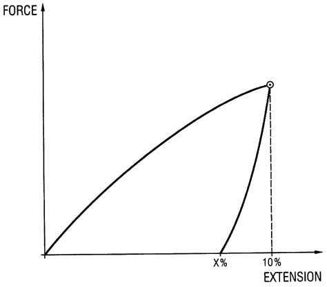 Polyolefin Film Containing Cycloolefin Polymer Process For The