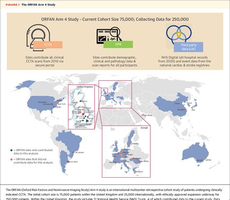 Figure 1 From Deep Learning For Epicardial Adipose Tissue Assessment With Computed Tomography