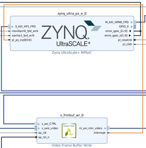 demystifying pl ps interrupts and device tree configuration on the zynq