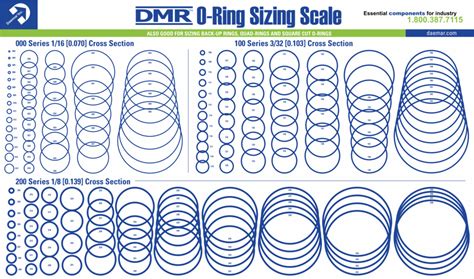 O Ring Measuring And Identification Tools Daemar Inc