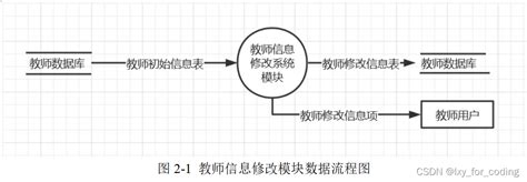 Python小项目：利用tkinter搭建教师简历系统 知乎