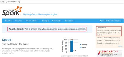Spark学习之路 （一）spark初识 扎心了，老铁 博客园
