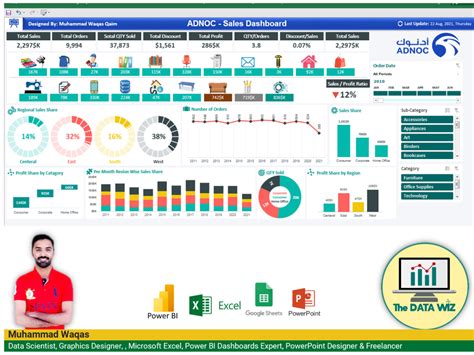 Professional Excel Dashboard Pivot Table And Formula Upwork