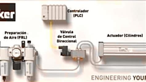 Funcionamiento De Sistema Neumático Industrial