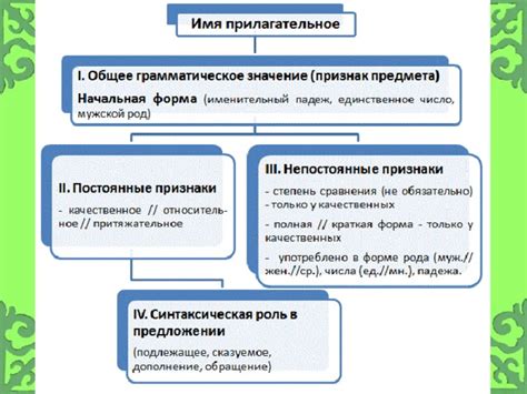 Морфологический разбор прилагательного 5 класс образец памятка с примером ладыженская