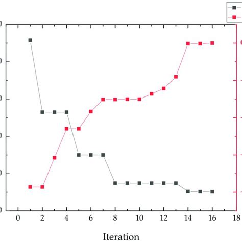 Iterative Optimization Process Download Scientific Diagram