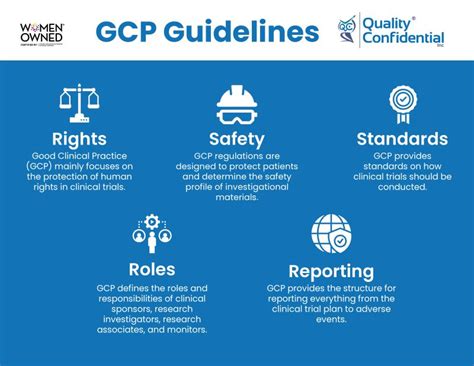Good Clinical Practice Gcp Guidance Provides The Internationally Recognized Ethical And