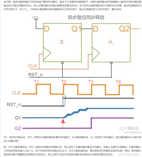 异步复位电路、同步复位电路以及和异步复位异步释放、异步复位同步释放 异步复位同步释放的原语 csdn博客