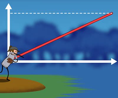 Kinematics Projectile Motion And Motion In Two Dimension Physics I JoVe