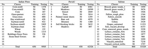 Figure 1 From Deep Feature Fusion Via Two Stream Convolutional Neural Network For Hyperspectral